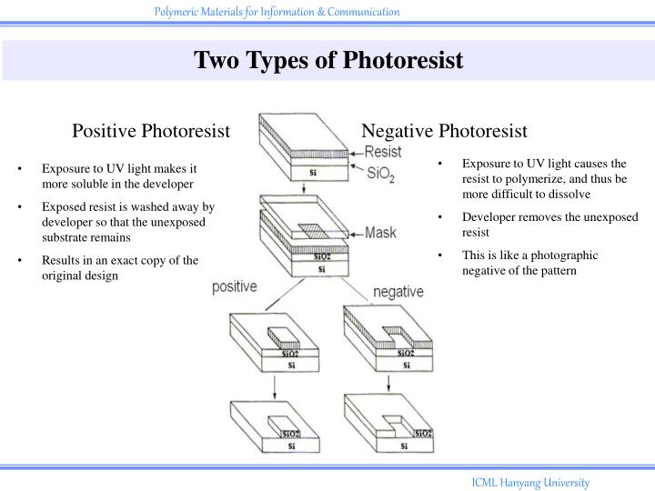 PPT - Photoresist PowerPoint Presentation - ID:477120