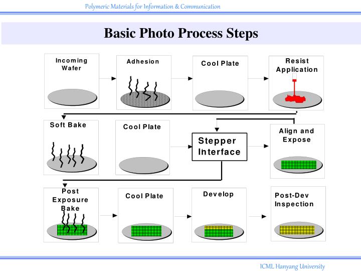 PPT - Photoresist PowerPoint Presentation - ID:477120
