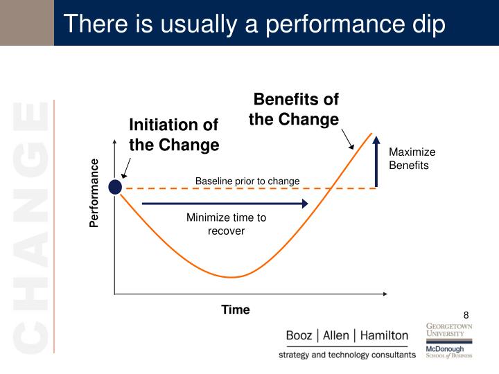 PPT - Change Management: The People Side of Change PowerPoint ...