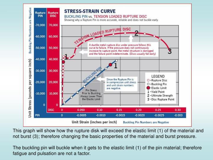 PPT - Rupture Pin Technology, Inc. PowerPoint Presentation - ID:477296