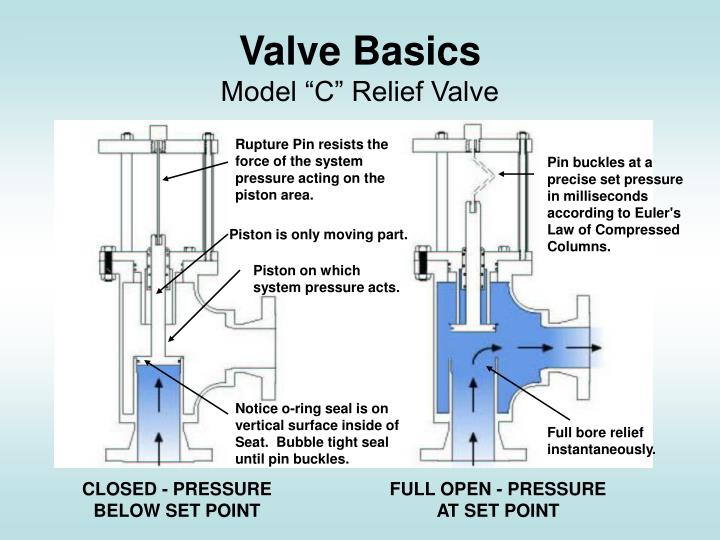 PPT - Rupture Pin Technology, Inc. PowerPoint Presentation - ID:477296