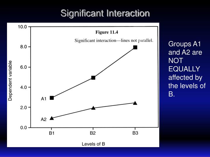 PPT - Factorial ANOVA PowerPoint Presentation - ID:477380