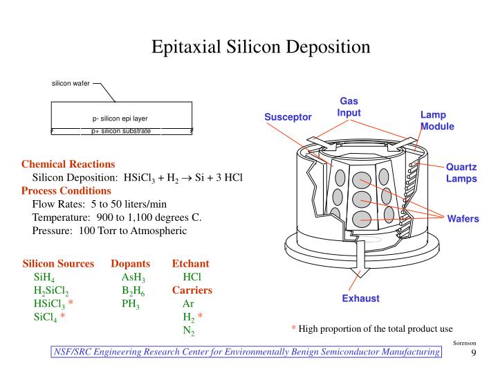 PPT - Semiconductor Manufacturing Technology: Semiconductor ...