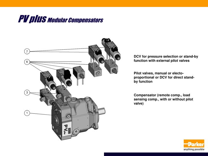 PPT - Piston Pumps PVplus PowerPoint Presentation - ID:477550