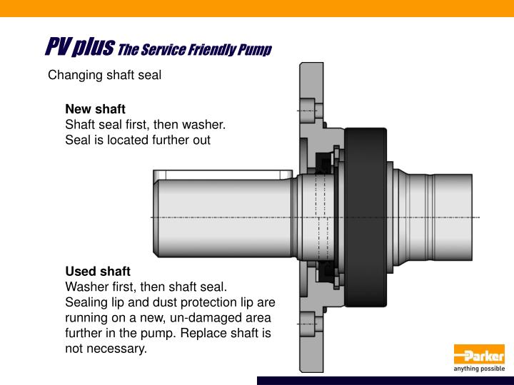 PPT - Piston Pumps PVplus PowerPoint Presentation - ID:477550