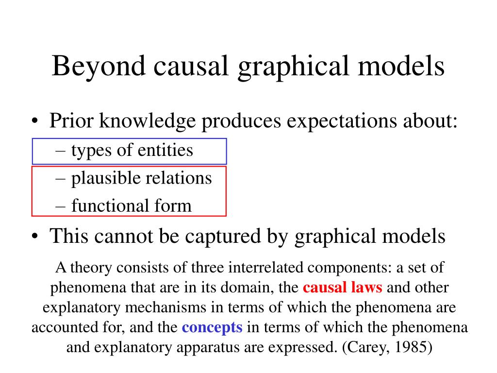 PPT - Theory-based causal induction PowerPoint Presentation, free ... PPT - Theory-based causal induction PowerPoint Presentation, free ...
