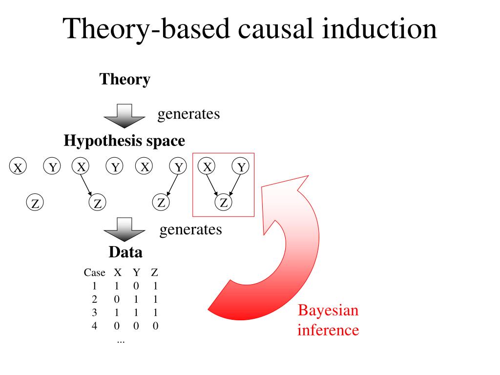 PPT - Theory-based causal induction PowerPoint Presentation, free ... PPT - Theory-based causal induction PowerPoint Presentation, free ...