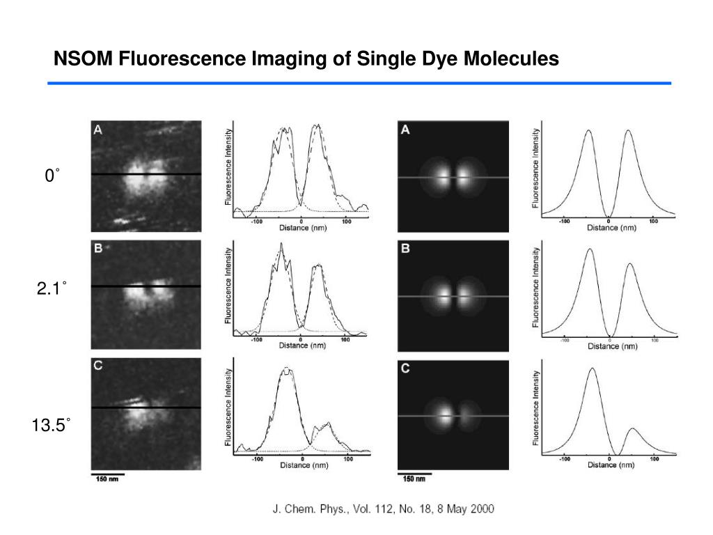 PPT - Near Field Scanning Optical Microscopy (NSOM, SNOM, NFOM ...