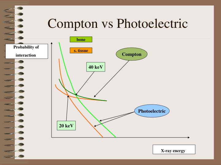 PPT - X-RAY INTERACTION WITH MATTER PowerPoint Presentation - ID:477685