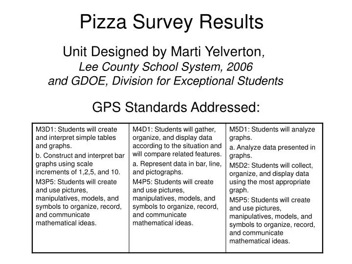 PPT - Pizza Survey Results PowerPoint Presentation, free download - ID ...