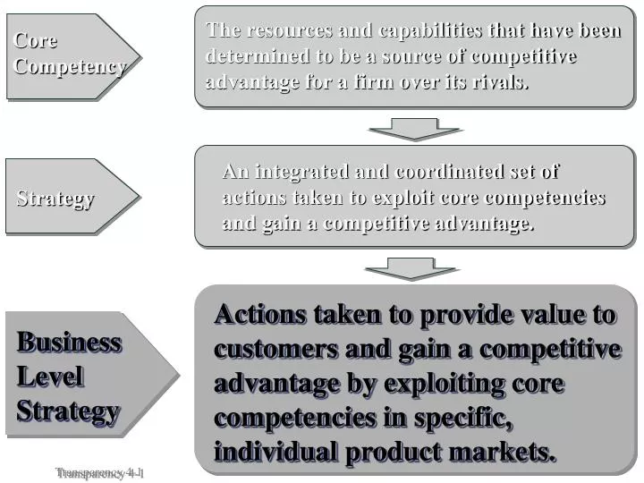 PPT - Strategy PowerPoint Presentation, free download - ID:477740