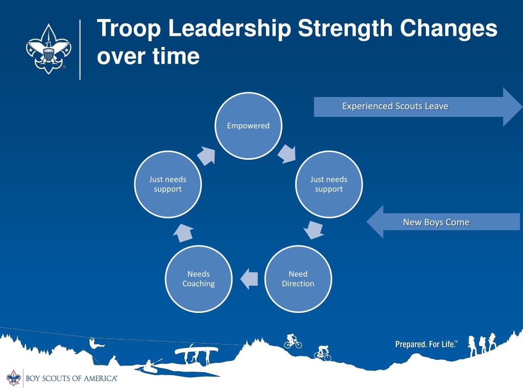 PPT - Introduction to Teaching Youth Leadership A Presentation for ...