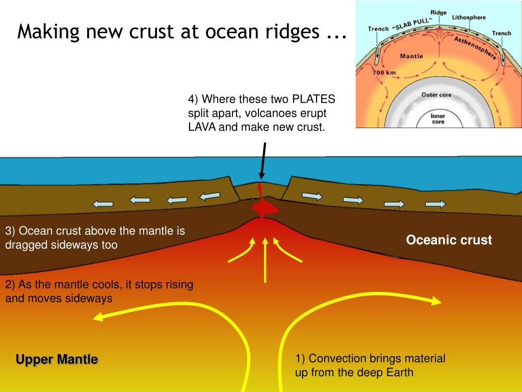 PPT - The Geological History of the United Kingdom PowerPoint ...
