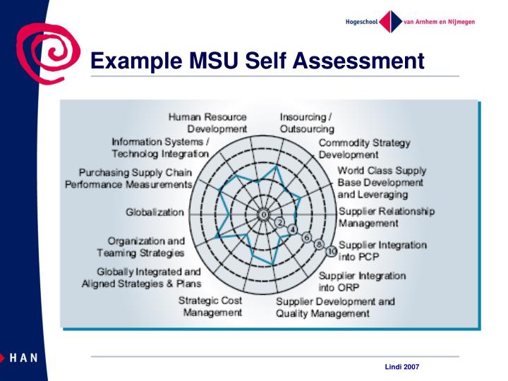 PPT - Decision making in purchasing PowerPoint Presentation - ID:478199