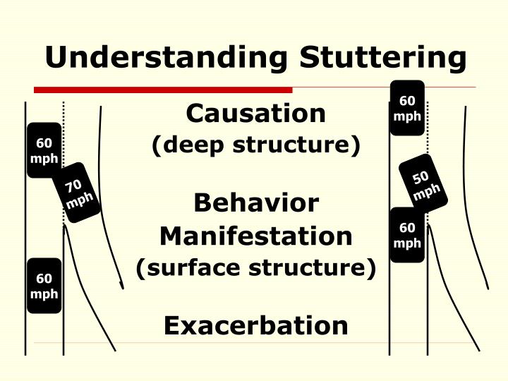 PPT - The ABCs of Stuttering PowerPoint Presentation - ID:478389