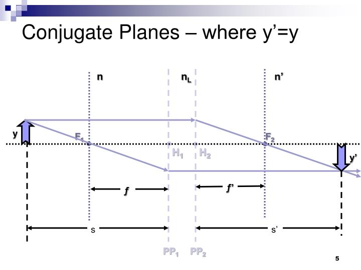 PPT - Cardinal planes/points in paraxial optics PowerPoint Presentation ...