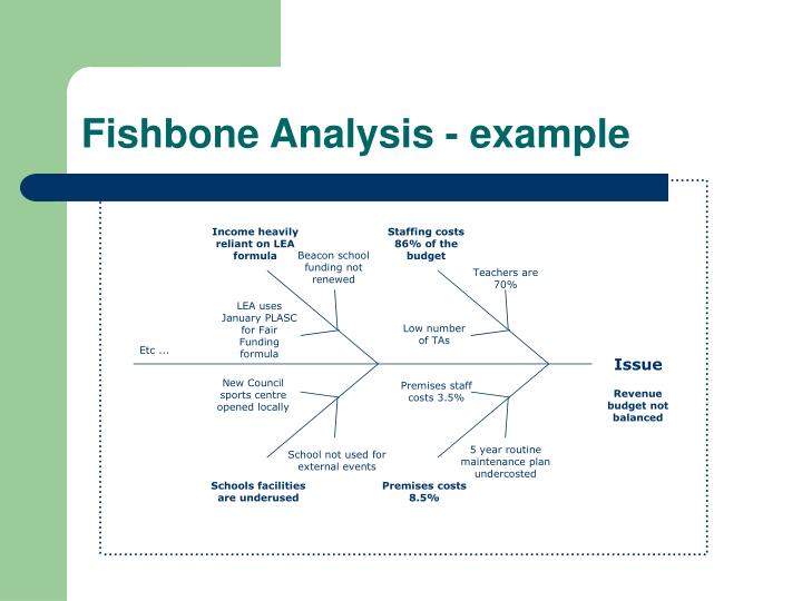 PPT - Leading and Managing Change PowerPoint Presentation - ID:478777