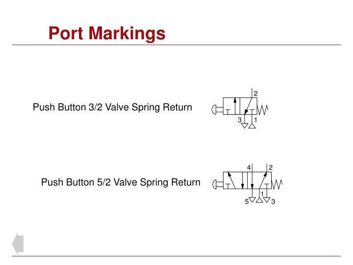 PPT - Pneumatic Symbols PowerPoint Presentation - ID:479060