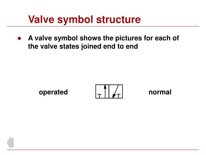 PPT - Pneumatic Symbols PowerPoint Presentation - ID:479060