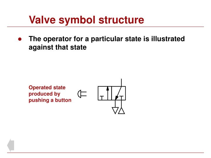 PPT - Pneumatic Symbols PowerPoint Presentation - ID:479060