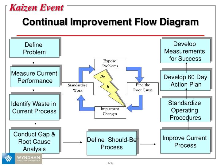 PPT - To Change with Intent... PowerPoint Presentation - ID:479172