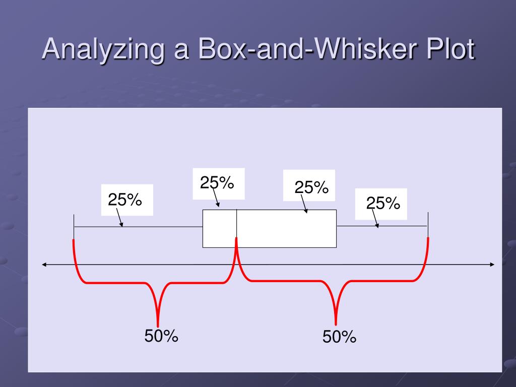 PPT - Box-and-Whisker Plots PowerPoint Presentation, free download - ID ... PPT - Box-and-Whisker Plots PowerPoint Presentation, free download - ID ...