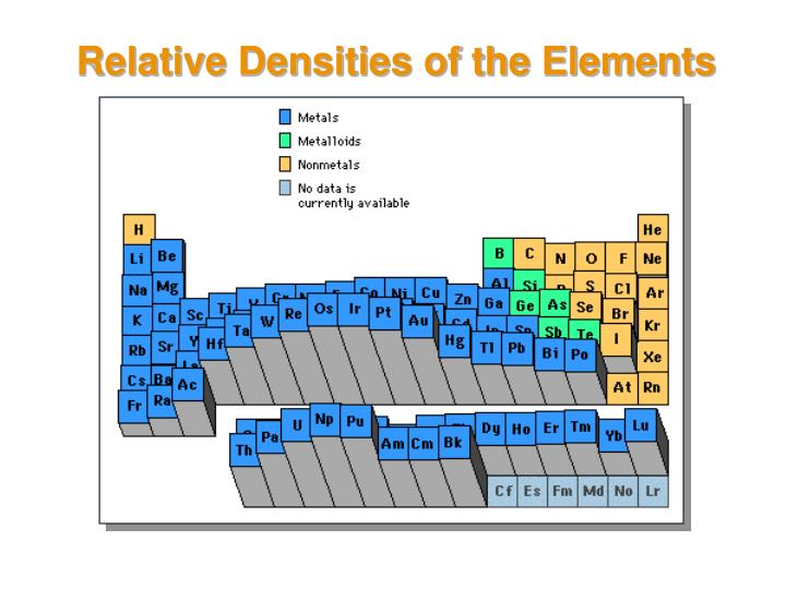 PPT - Atoms and Elements:The Nature of Matter PowerPoint Presentation ...