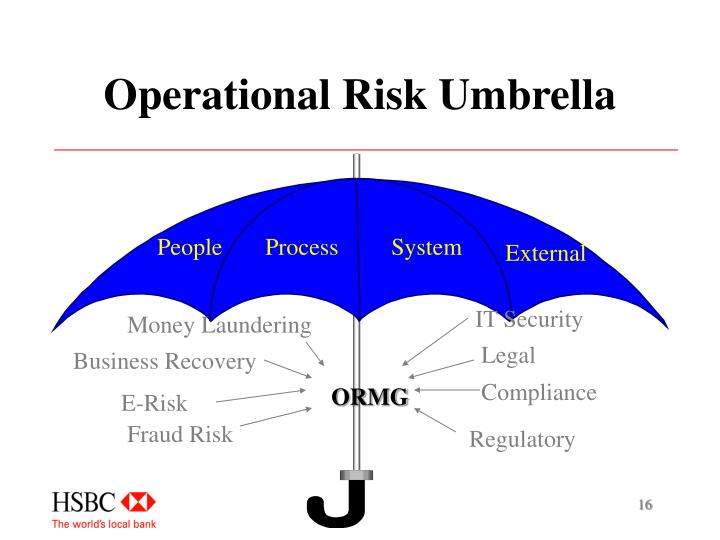 PPT - Operational Risk Management at HSBC PowerPoint Presentation - ID ...
