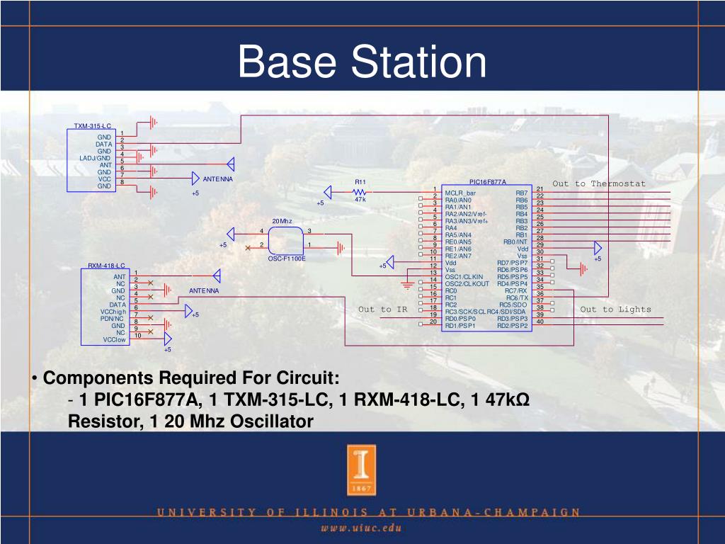 PPT - The myHome System PowerPoint Presentation, free download - ID:479845