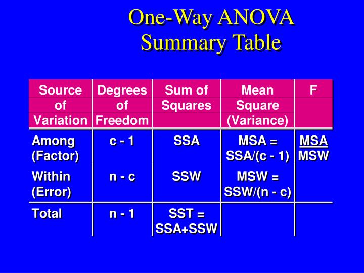 PPT - Pooled Variance t Test PowerPoint Presentation - ID:479878