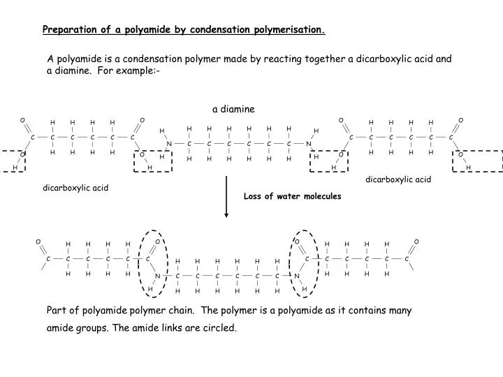 PPT - Preparation of a polyamide by condensation polymerisation ...