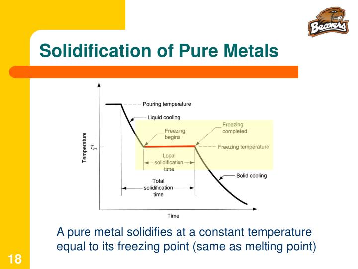 PPT - IE 337: Materials & Manufacturing Processes PowerPoint ...