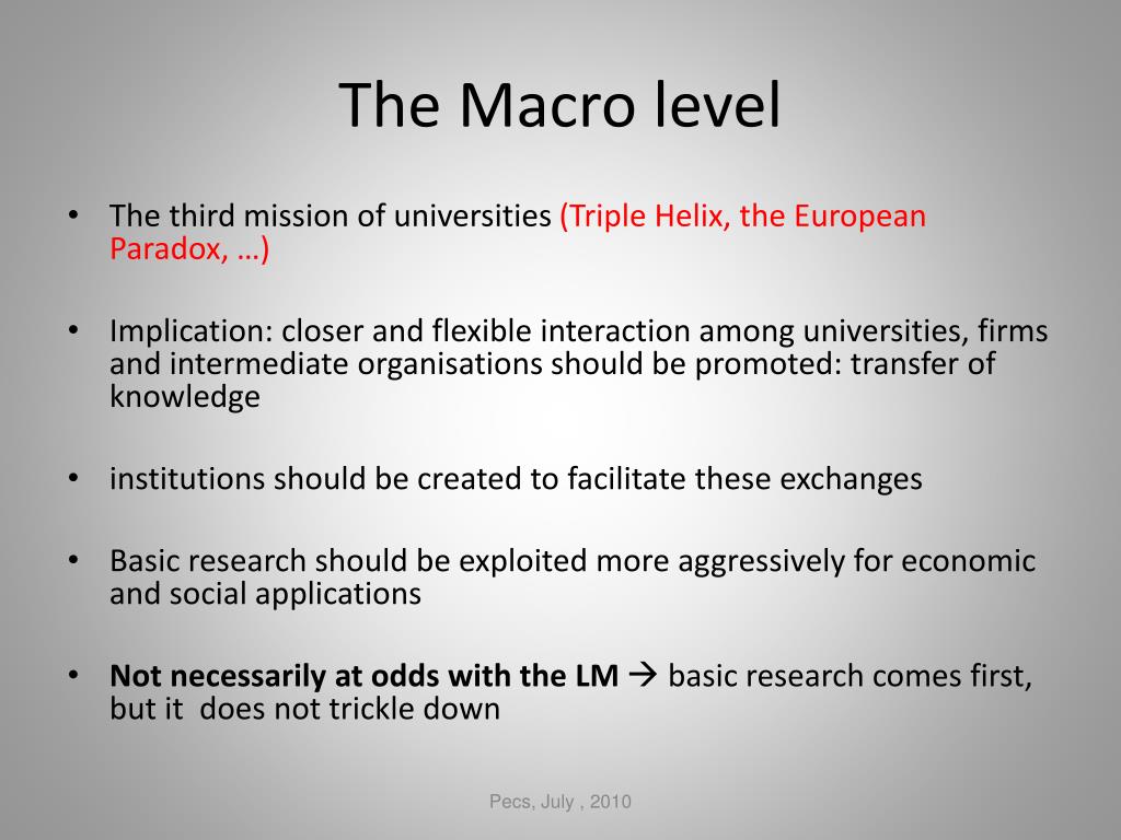 Micro mezzo and macro levels - playWas Micro mezzo and macro levels - playWas
