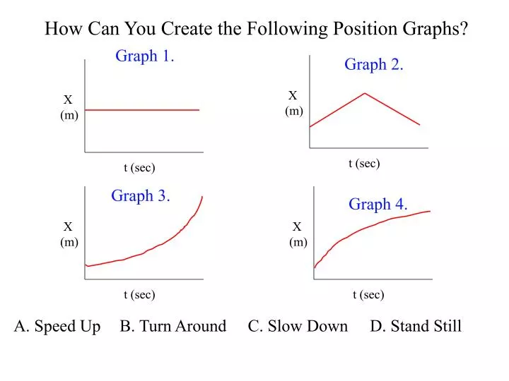 PPT - How Can You Create the Following Position Graphs? PowerPoint ...