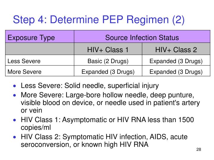PPT - Standard Precautions and Post Exposure Prophylaxis PowerPoint ...