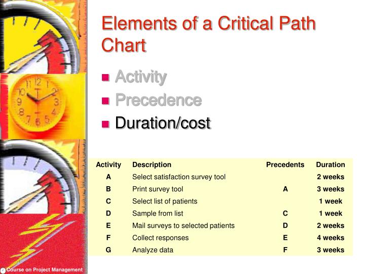PPT - Critical Path Method PowerPoint Presentation - ID:481722