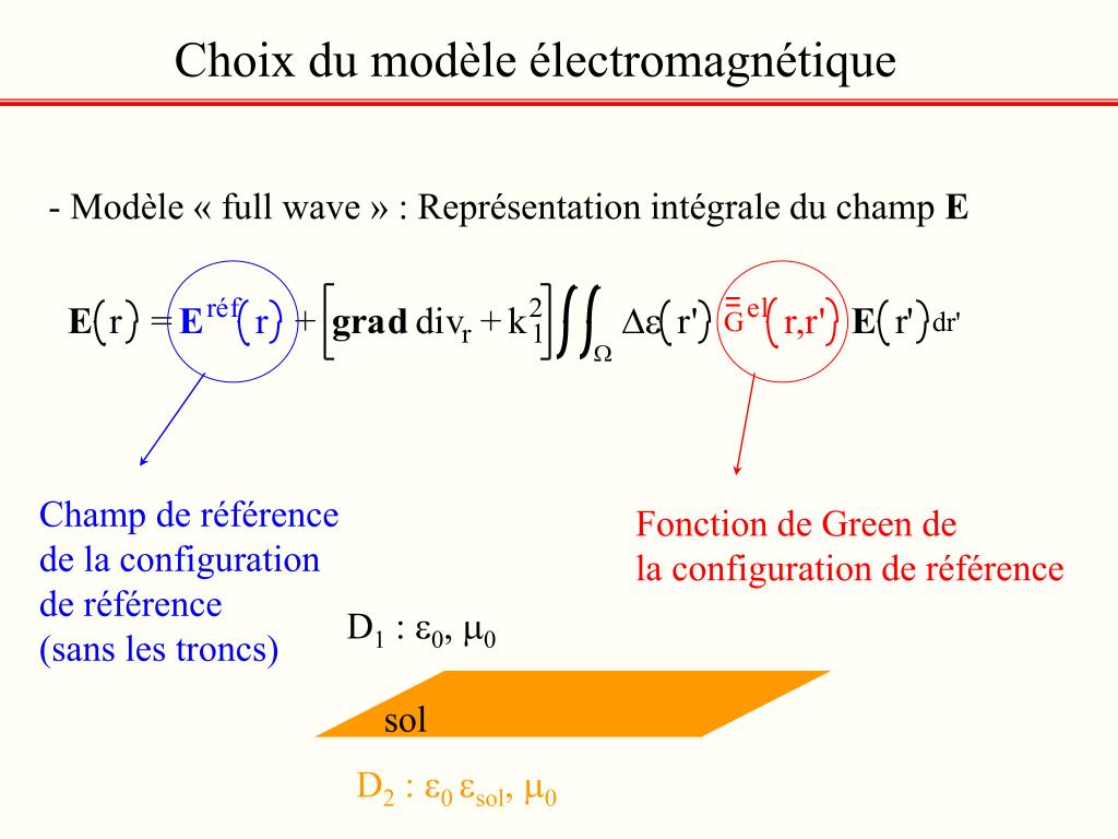 PPT - Caractérisation de l’interaction du champ électromagnétique avec ...