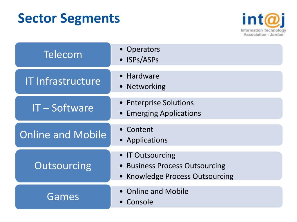 PPT - Jordan’s ICT Industry ICT Association of Jordan – int@j October ...
