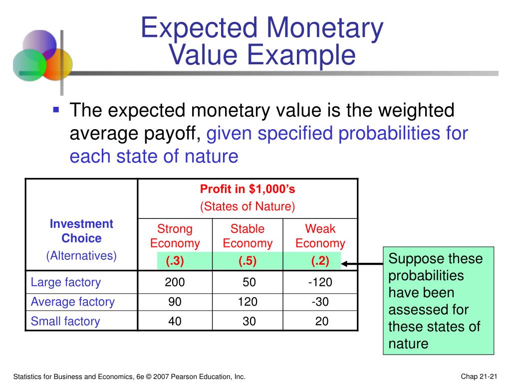 PPT Chapter 21 Statistical Decision Theory PowerPoint Presentation PPT Chapter 21 Statistical Decision Theory PowerPoint Presentation