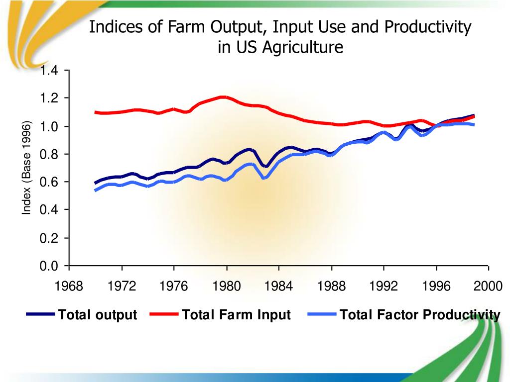 Ppt Energy Consumption In U S Agriculture Powerpoint Presentation