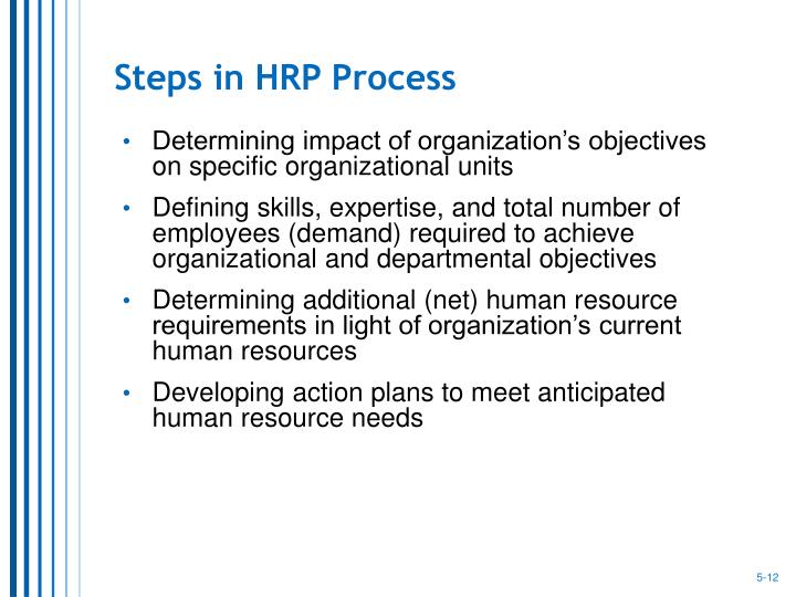 PPT - Human Resource Planning PowerPoint Presentation - ID:483133
