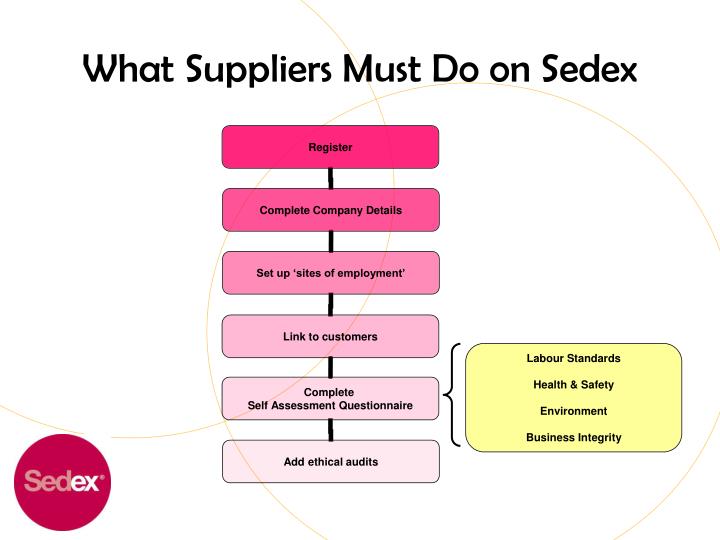 PPT - Sedex S upplier E thical D ata Ex change Global Supplier ...