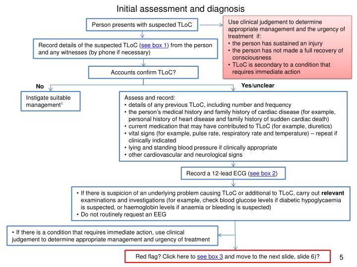 PPT - Transient loss of consciousness (‘blackouts’) management in ...