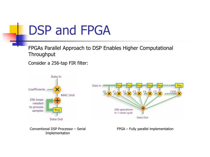 Ppt Digital Signal Processing And Field Programmable Gate Arrays 8327