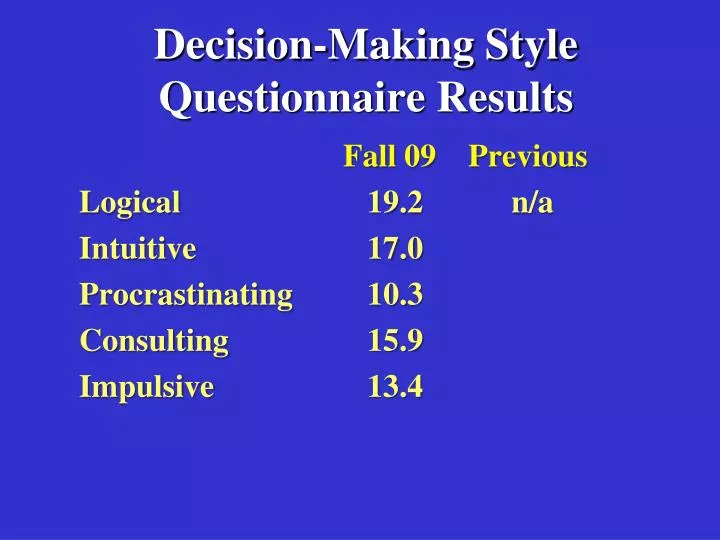 PPT - Decision-Making Style Questionnaire Results PowerPoint ...