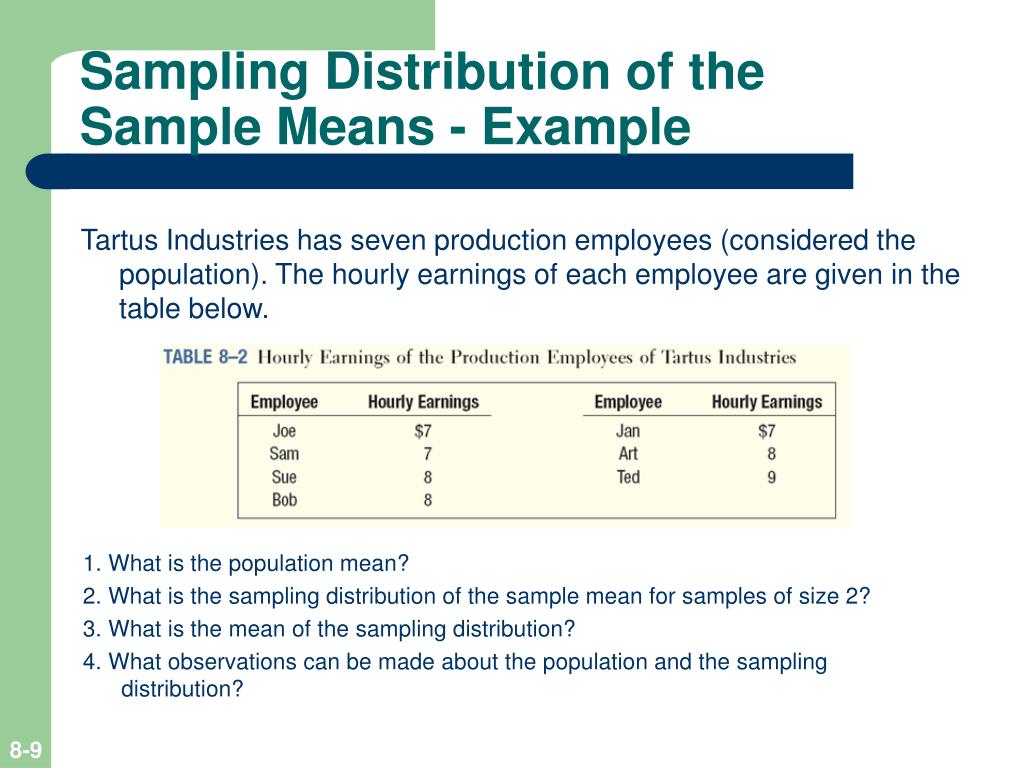 Ppt Sampling Methods And The Central Limit Theorem Powerpoint