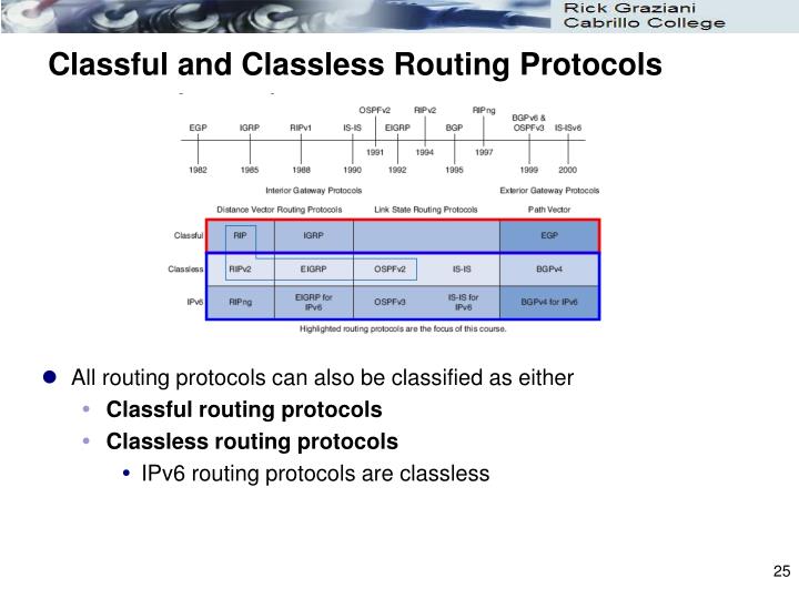 PPT - Chapter 3 Dynamic Routing Protocols PowerPoint Presentation - ID:483984
