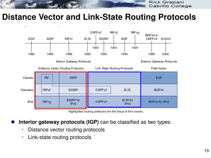 PPT - Chapter 3 Dynamic Routing Protocols PowerPoint Presentation - ID ...