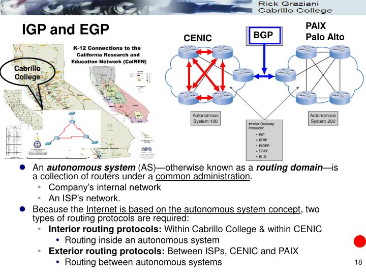 PPT - Chapter 3 Dynamic Routing Protocols PowerPoint Presentation - ID ...