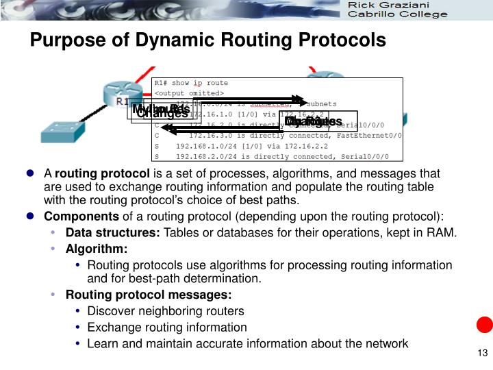 PPT - Chapter 3 Dynamic Routing Protocols PowerPoint Presentation - ID ...